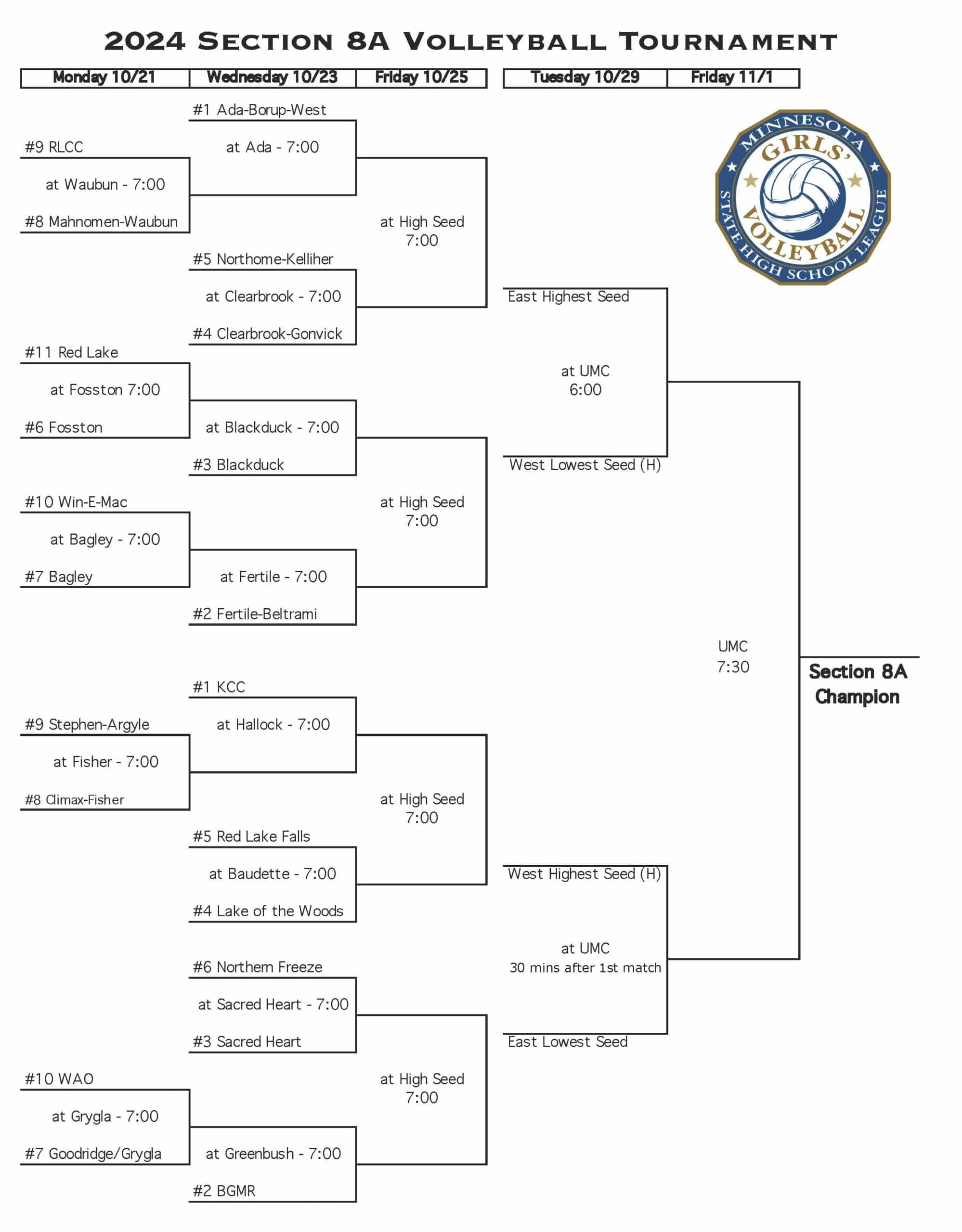 Section 8A Volleyball Tournament seeds and bracket announced – KROX