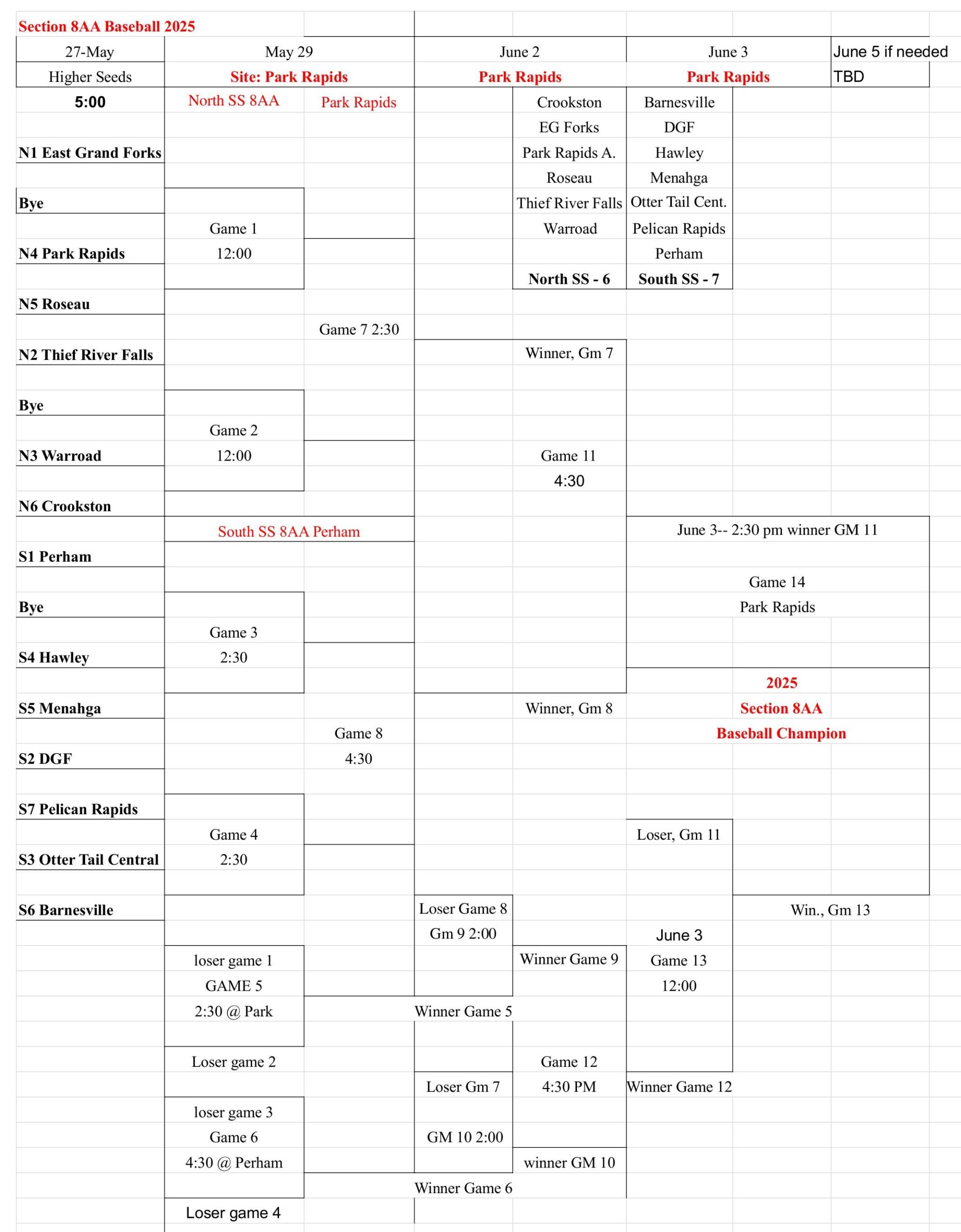 2025 Section 8AA Baseball seeds and bracket released – KROX
