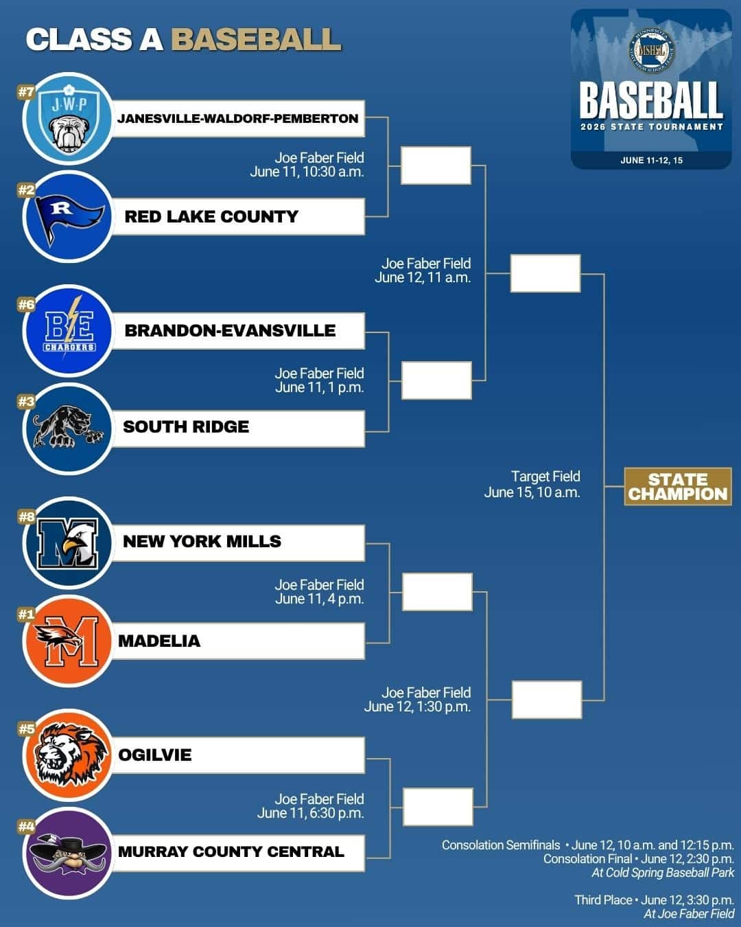 Red Lake County gets the #2 seed at State Baseball Tournament – KROX